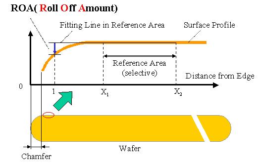 [KOBELCO/LEO]Lifetime Monitor